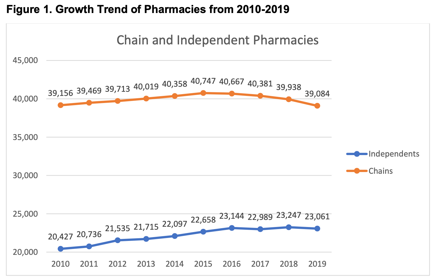 Independent pharmacies are not disappearing any time soon - VativoRx